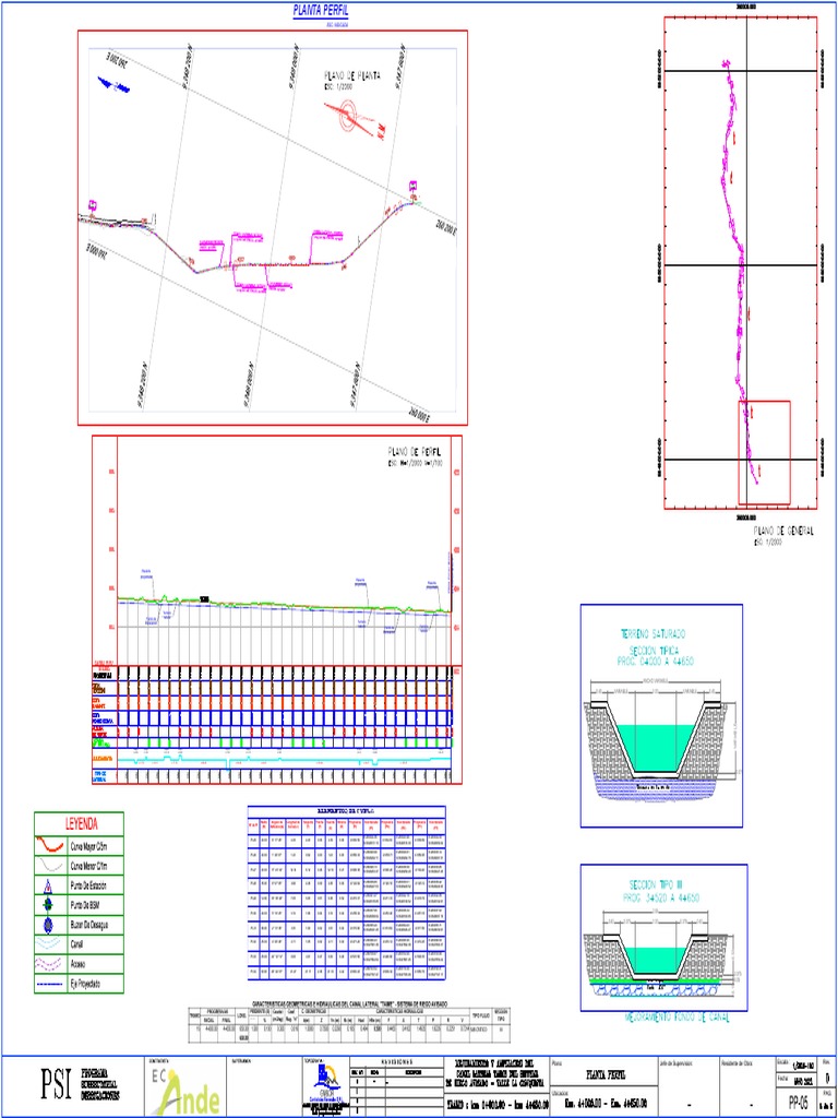 Acad-01 Planta Perfil Moyobamba JRGM Corregido-05 | PDF