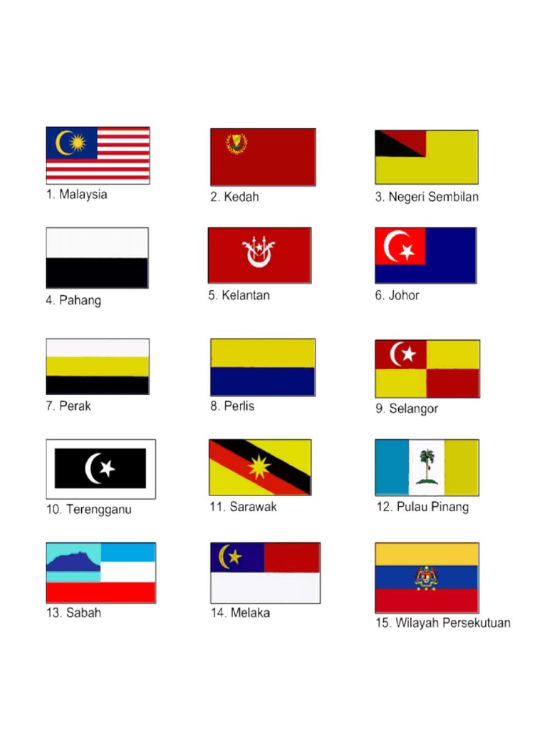 Bendera-Homework Darjah 5 | PDF