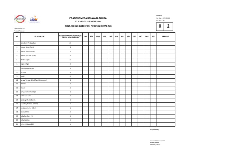 First Aid Box Inspection | PDF
