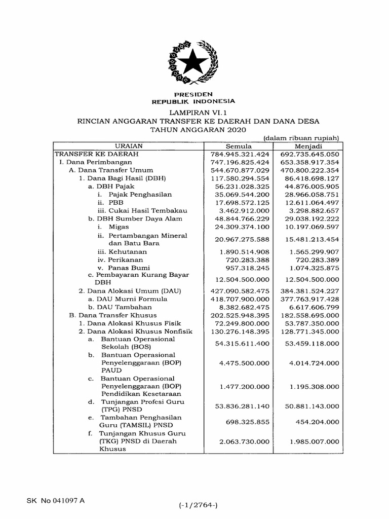 7a. Perpres Nomor 72 Tahun 2020 Lampiran VI.1 10 PDF | PDF 7a. Perpres Nomor 72 Tahun 2020 Lampiran VI.1 10 PDF | PDF