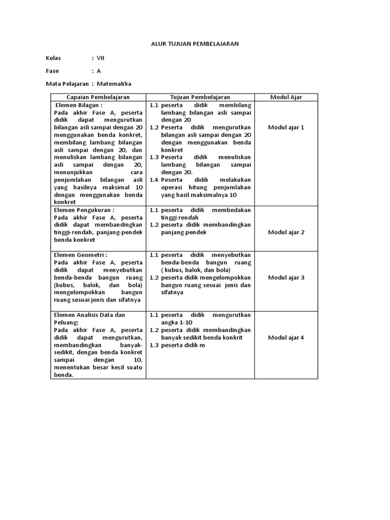 Atp MTK Fase A | PDF