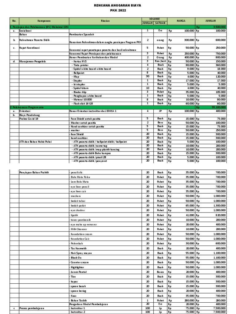 Rab PKK LKP INDRI 2022 | PDF