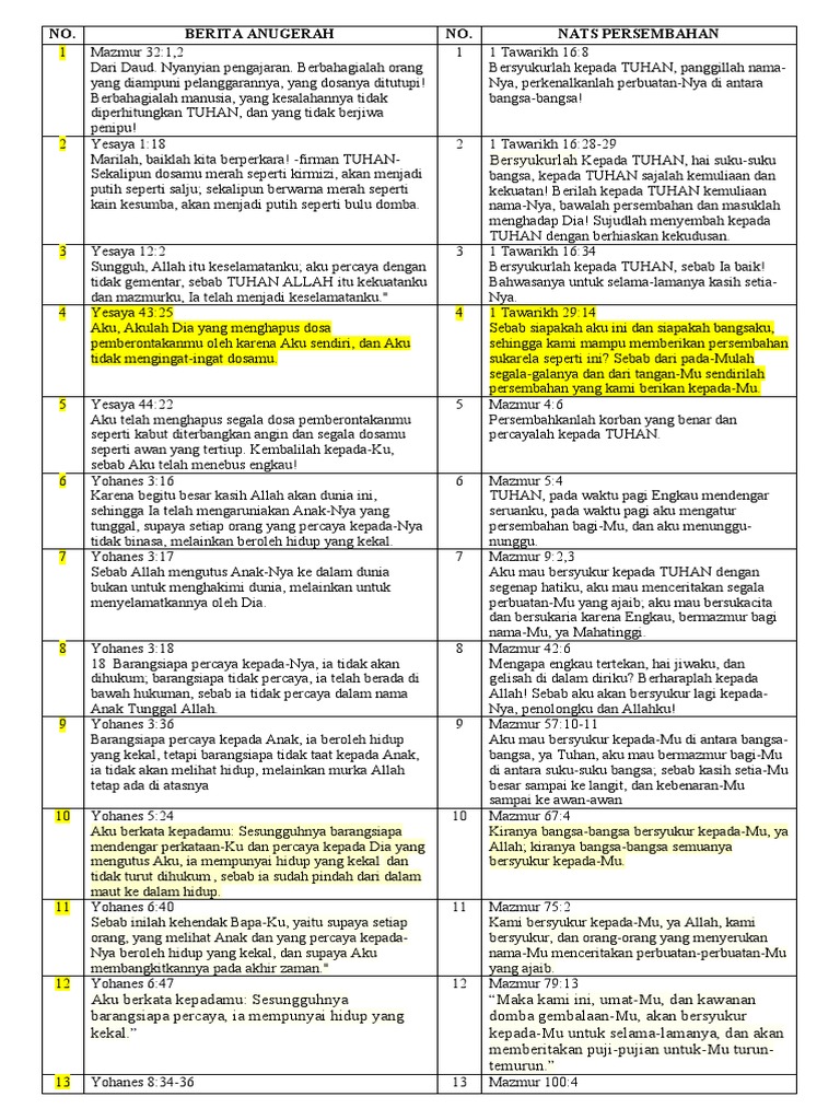 Berita Anugerah Dan Nats Persembahan 4 | PDF