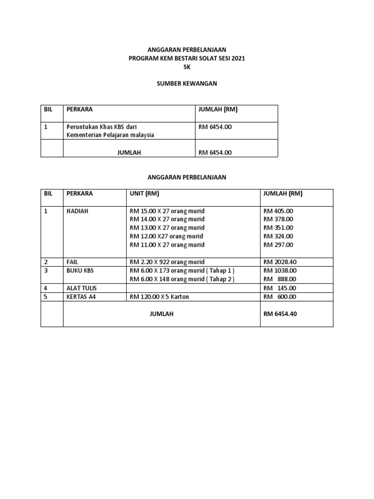 Anggaran Perbelanjaan KBS 2021 | PDF