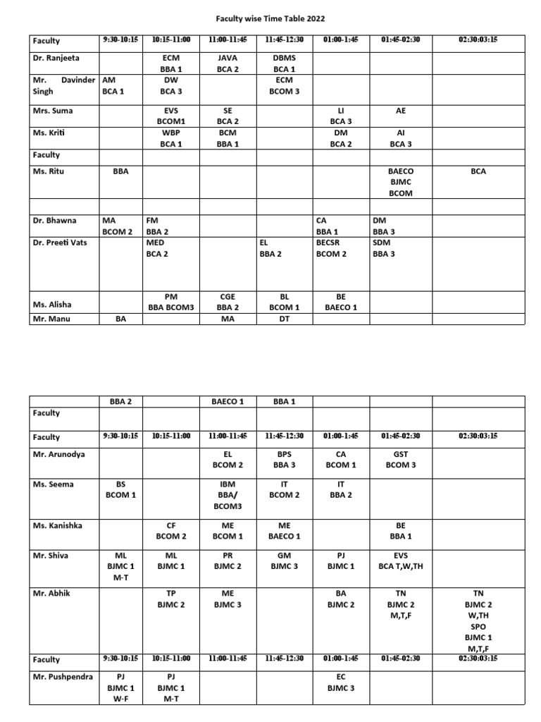Faculty Wise Time Table | PDF
