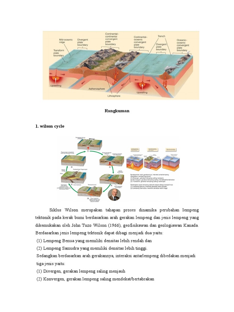 Tugas Stratigrafi Rangkuman - DEVITA ROMADHONI - 201910801036 | PDF