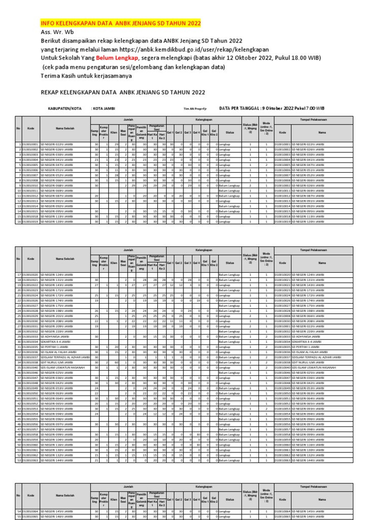 01 Kelengkapan Anbk SD | PDF