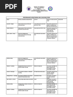 Aral Individualized Reading Intervention Plan Irip Checklist | PDF