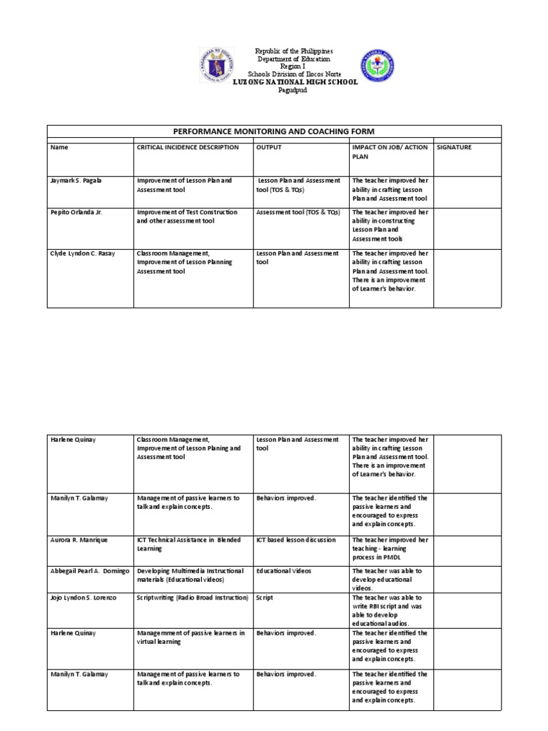 Performance Monitoring and Coaching Form | PDF | Educational Technology ...