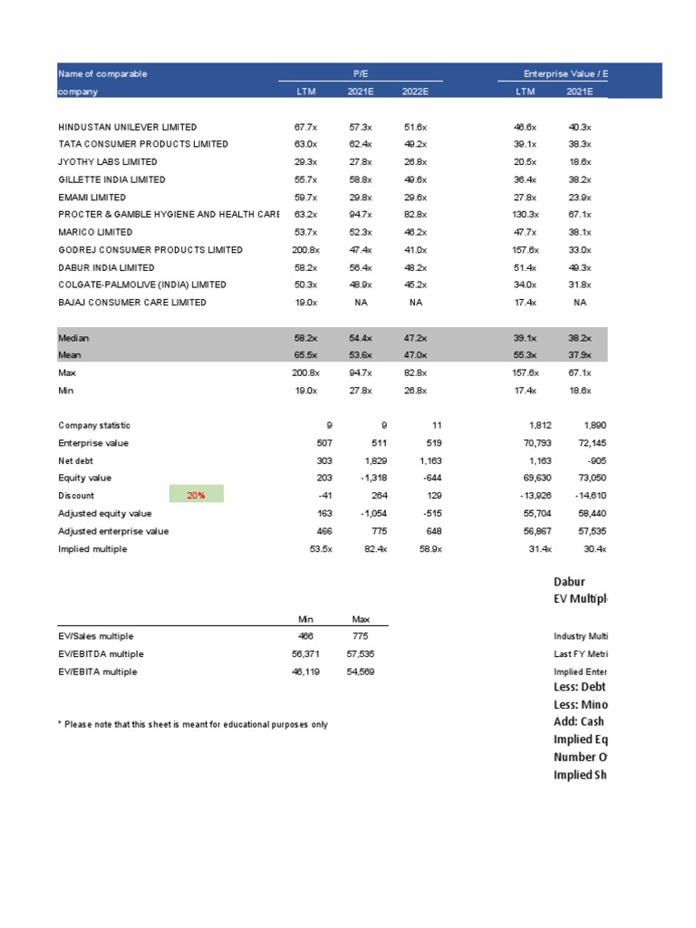 Relative Valuation | Download Free PDF | Valuation (Finance) | Financial Economics