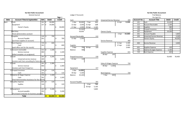 Tugas2 Akm Jurnal Ledger Tb Pdf Debits And Credits Money