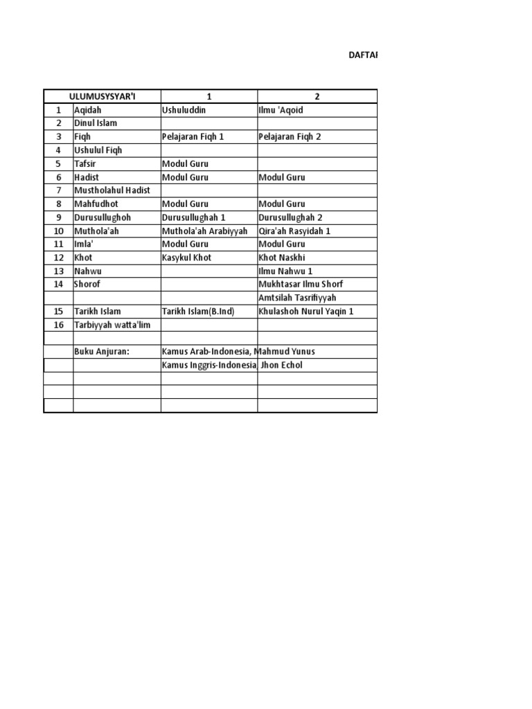 Daftar Buku Kmi Yfm 2022-23 | PDF