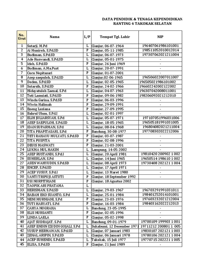 Data PTK Ranting 4 Takokak Selatan | PDF