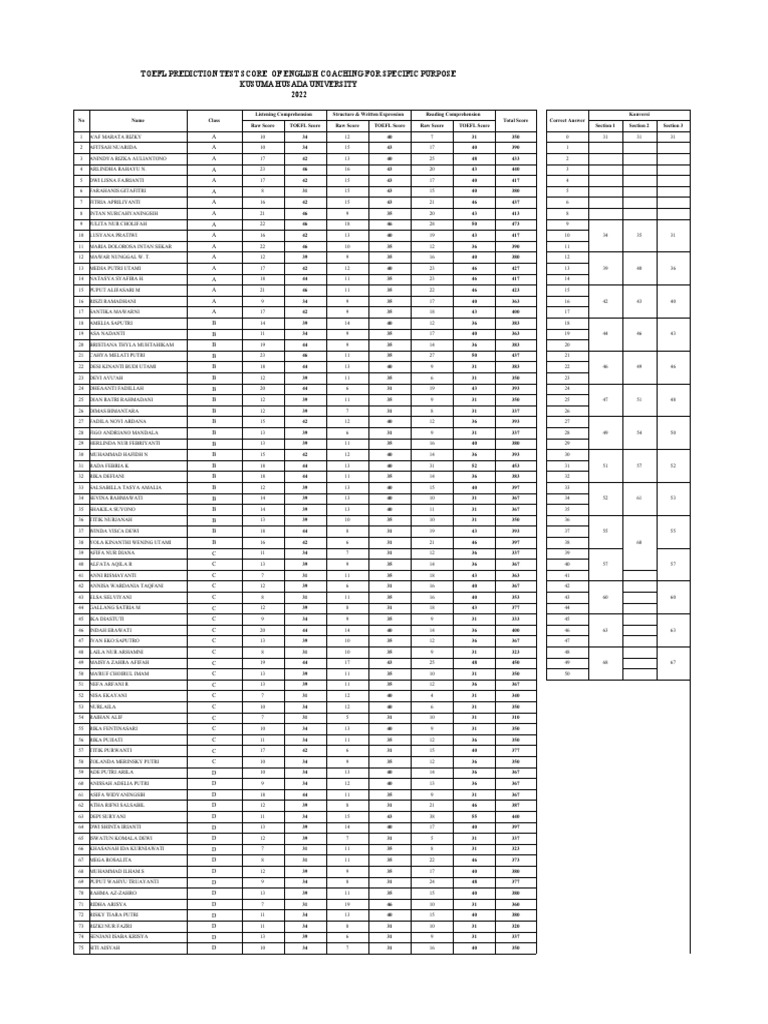 TOEFL Prediction SCORE | PDF | Test Of English As A Foreign Language ...