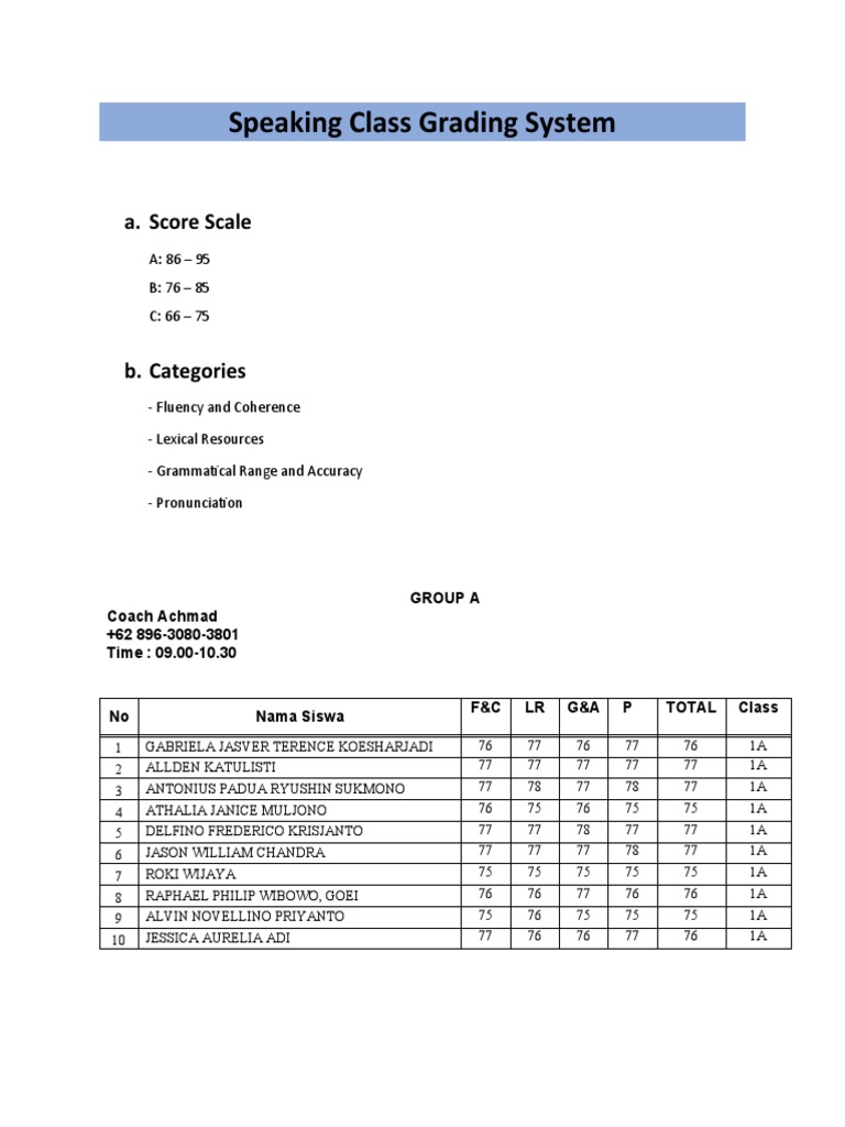 Speaking Class Grading System A B C D | PDF
