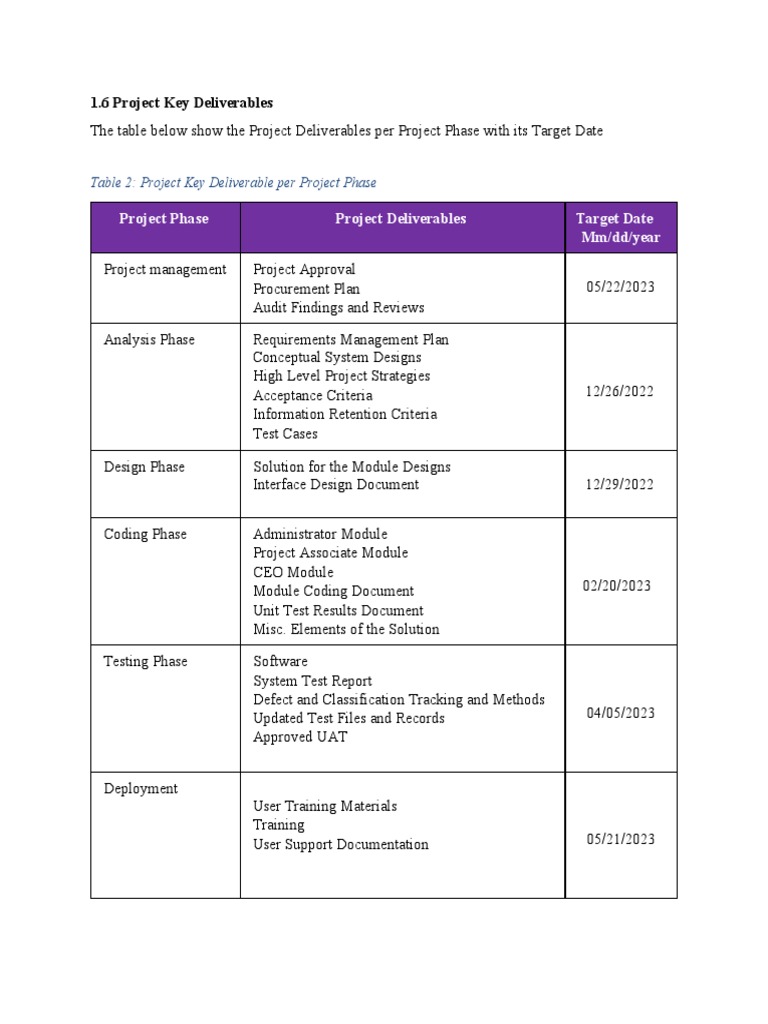 Project Key Deliverables | PDF | Technology & Engineering
