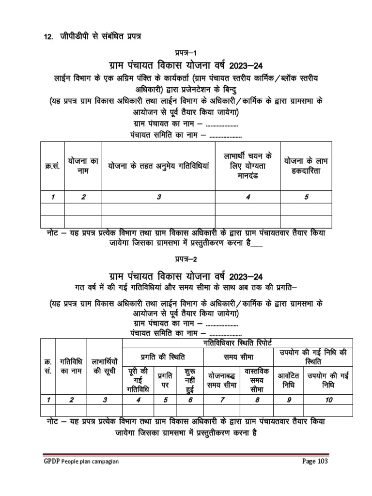 1-6 GPDP Formate PDF | PDF