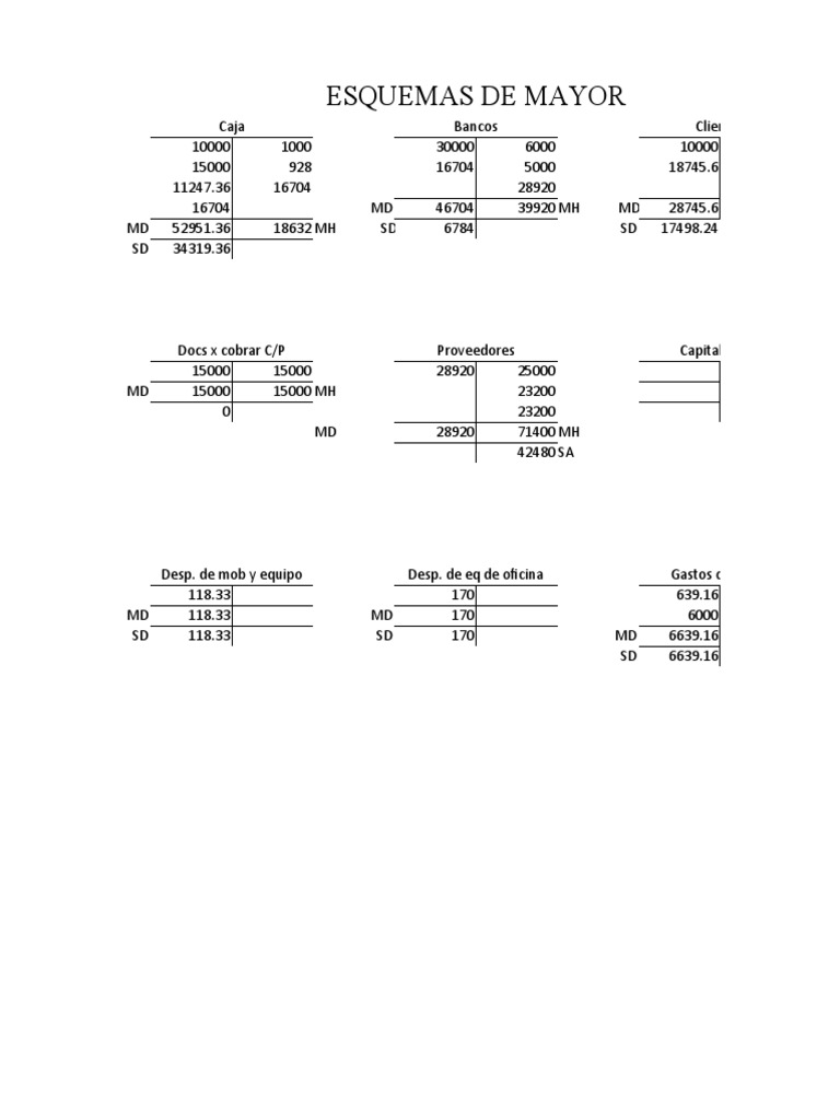 Esquemas de Mayor | PDF | Business | Dinero