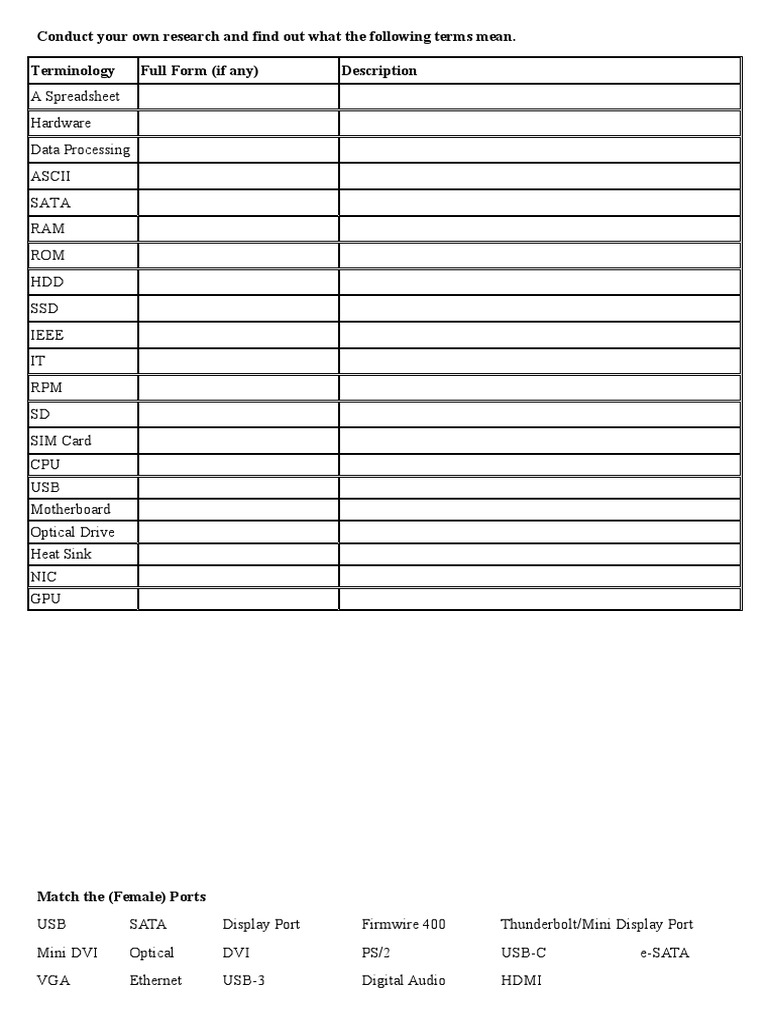 Essential Computer Hardware Software And Networking Terminology