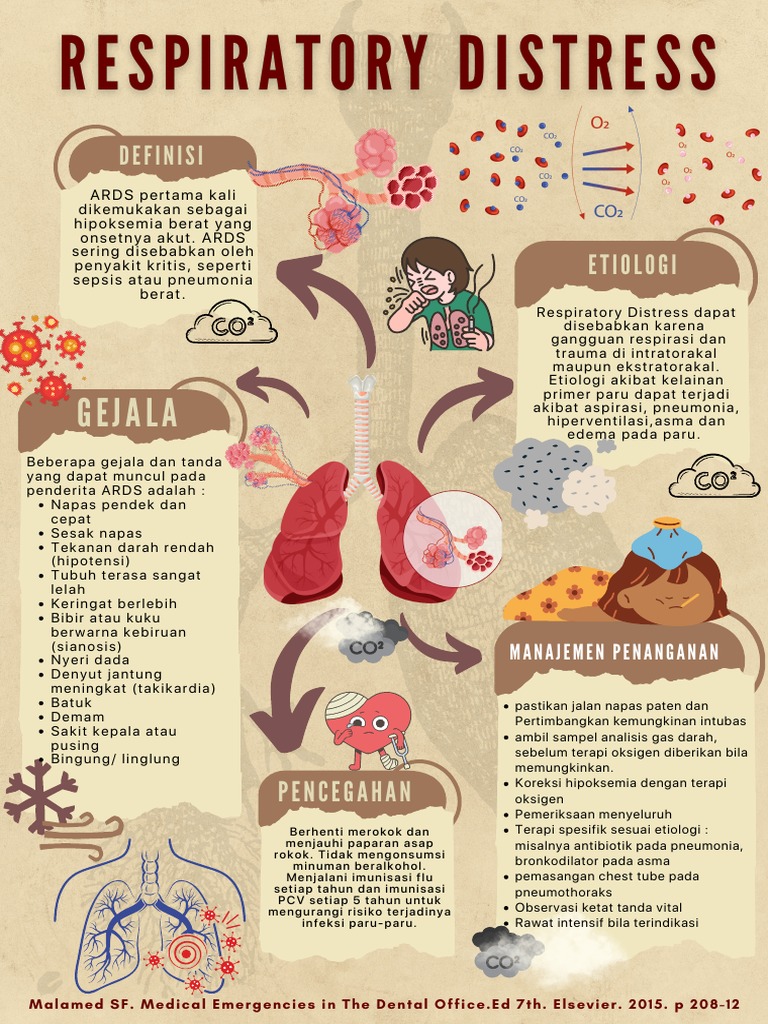 Poster Respiratory Distress | PDF