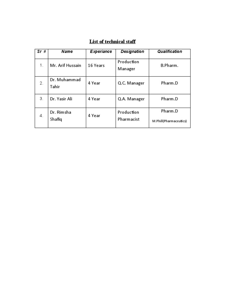 5-List of Technical Staff | PDF