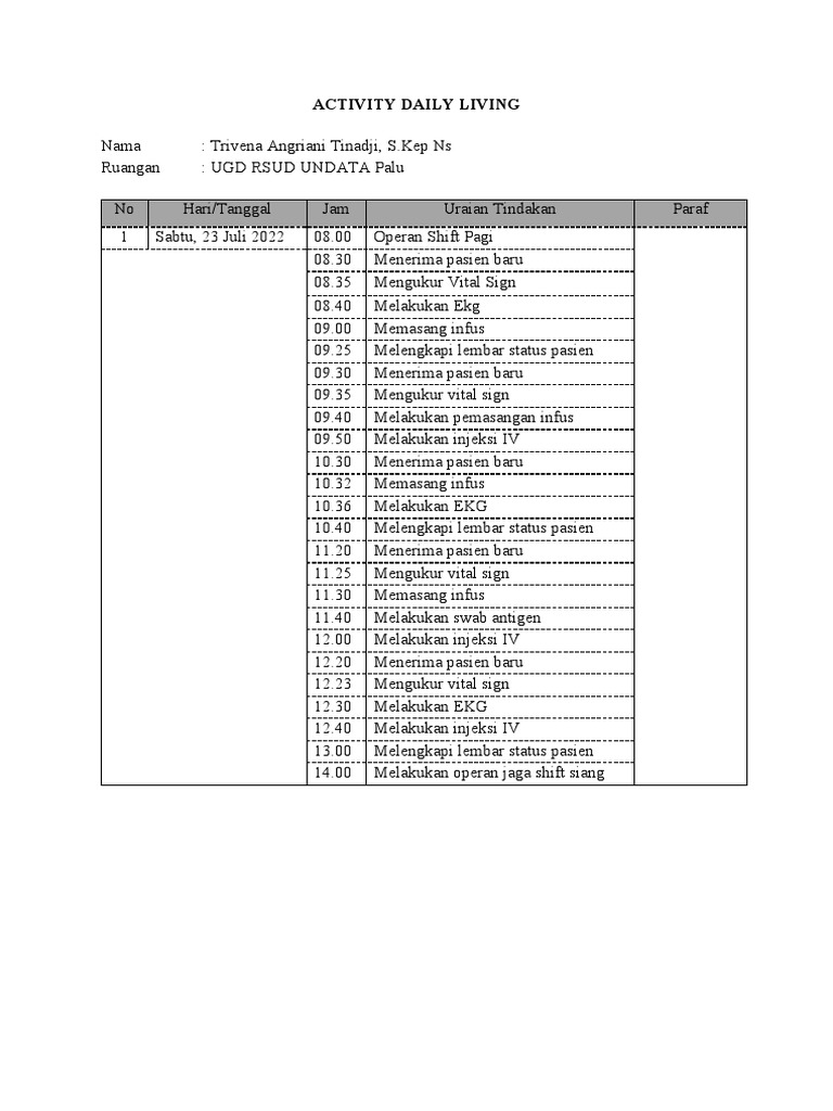 Trivena Activity Daily Living | PDF