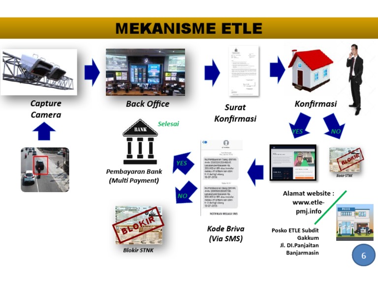 Mekanisme Etle 2022 | PDF