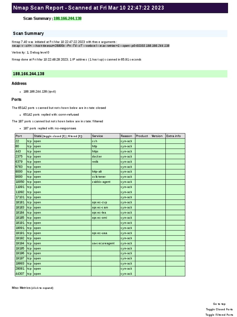 Nmap Scan Report: Open Ports on 188.166.244.138 | PDF | Port (Computer ...