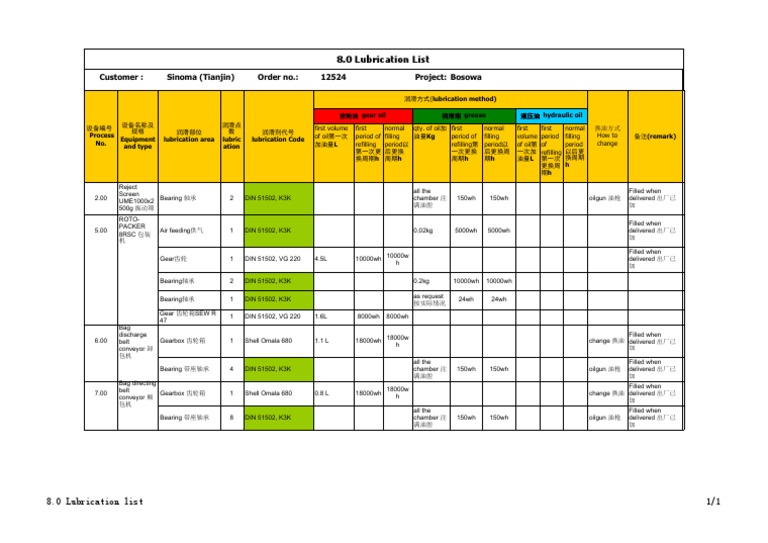 12524-150 Lubrication List | PDF