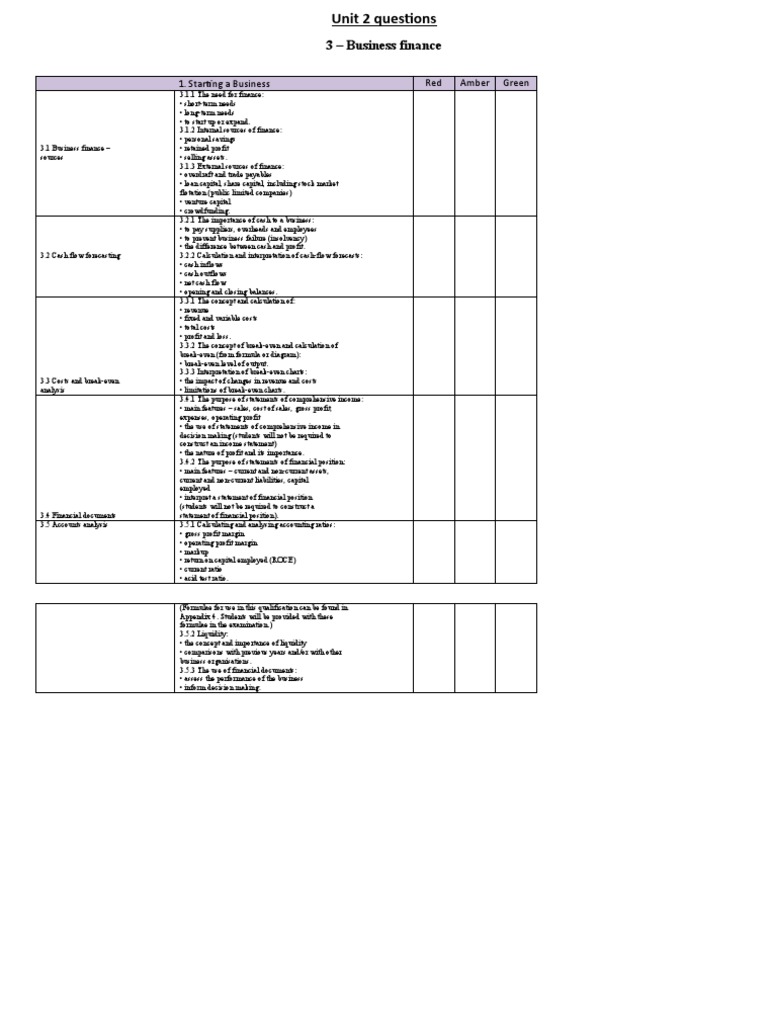 Unit 3 Revision Questions | PDF | Income Statement | Financial Economics