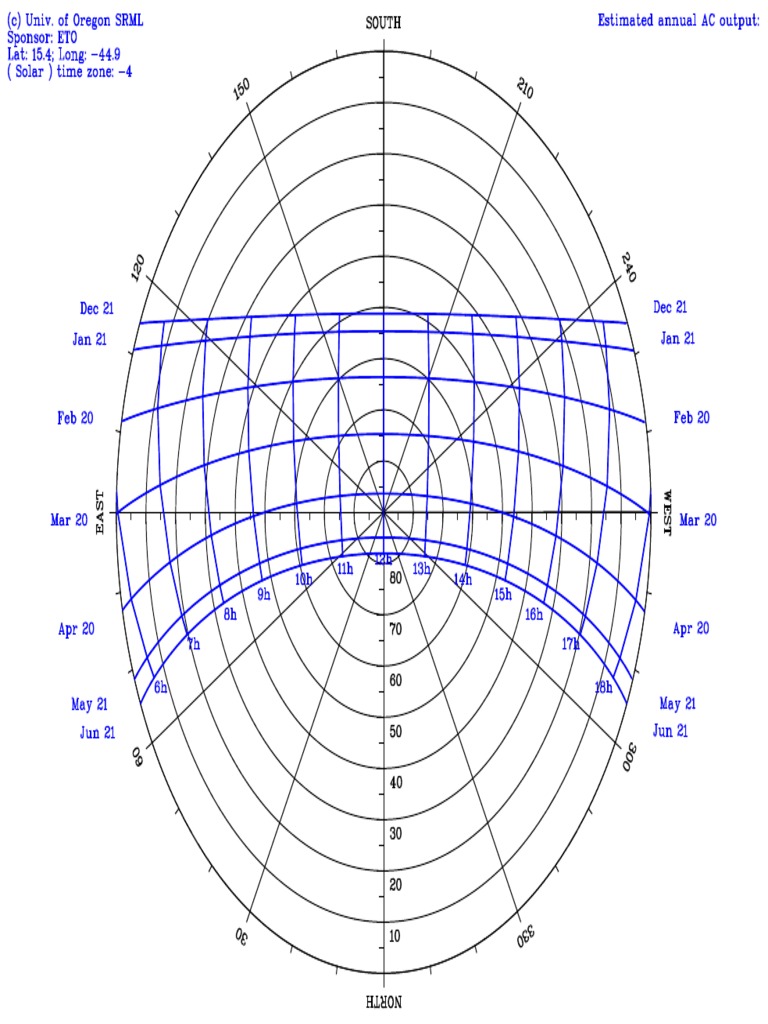 Carta Solar en Planta Santiago de Chile PDF | PDF