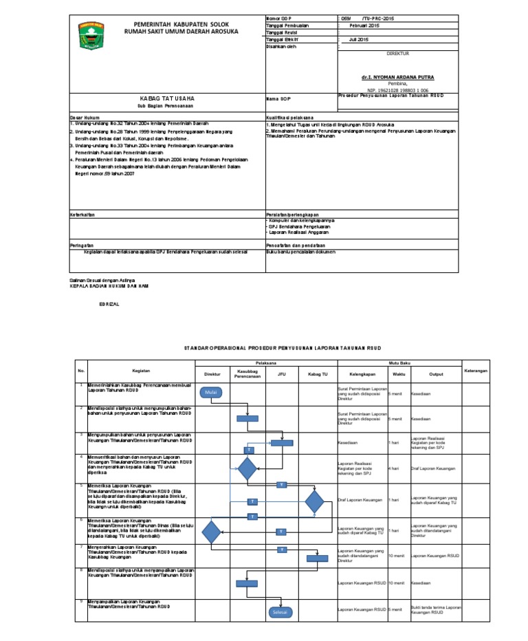 SOP Penyusunan Laporan Tahunan RSUD | PDF