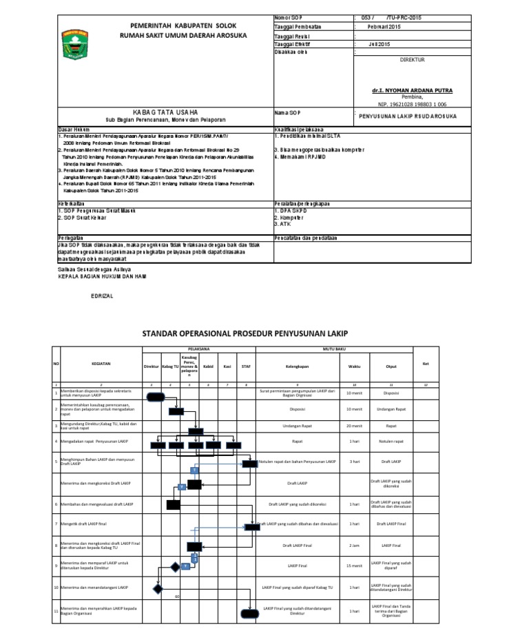 IDENTITAS SOP Penyusunan LAKIP | PDF
