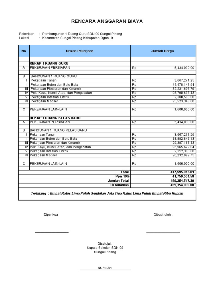 RAB 1 Ruang Guru + 1 RKB SD 9 Sungai Pinang | PDF