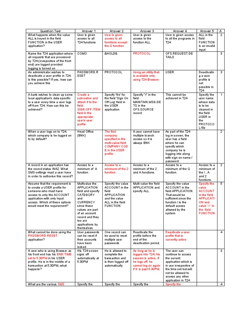 Sms Bits Pdf User Computing Login