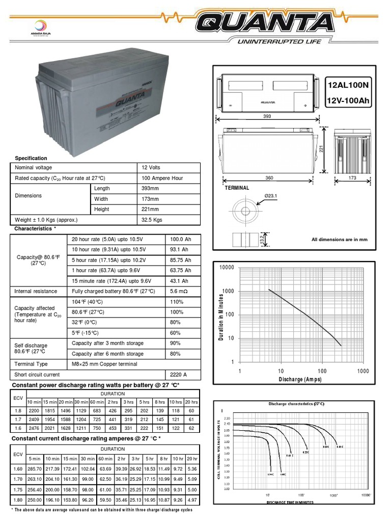 100ah-Amaron-Quanta-Battery SPECS | PDF | Physical Quantities ...