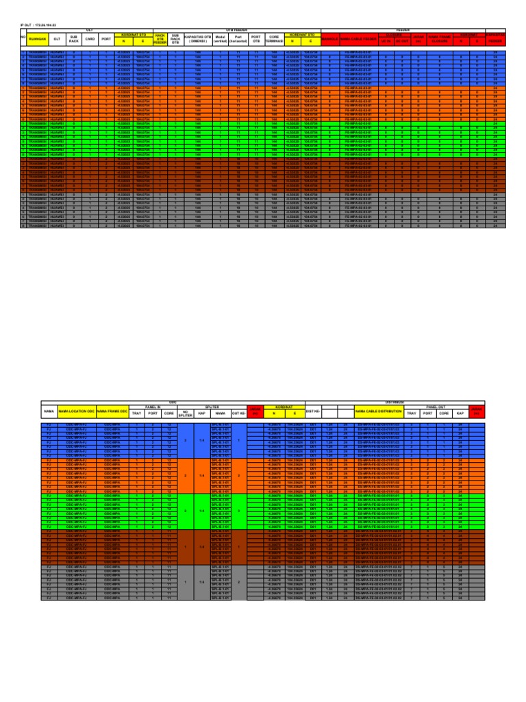 Mancore Odc Mpa FJ | PDF