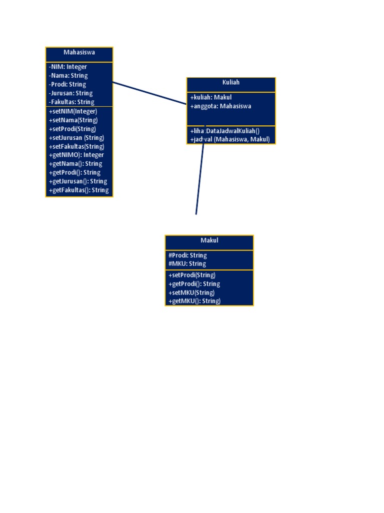 Diagram Class Mahasiswa | PDF