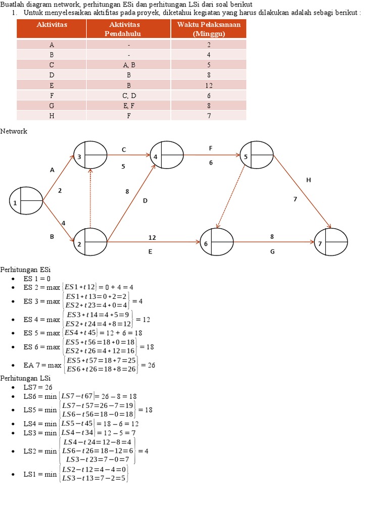 Analisis Network | PDF