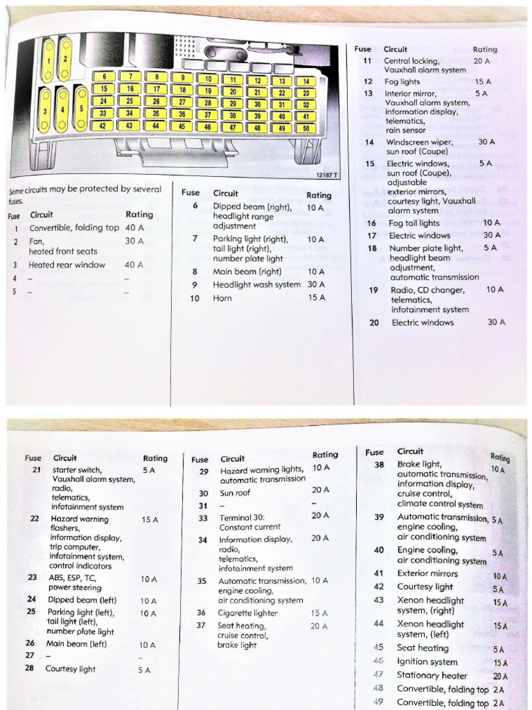 Astra Fuse Box | PDF