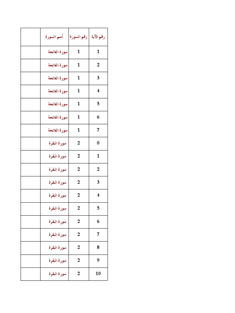 Coran - Arabic - Le Coran Arabe | PDF