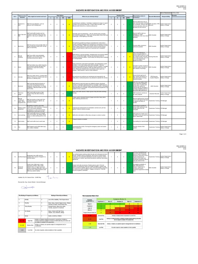 Msc-Qhsef-01 Hazard Investigation and Risk Assessment | PDF | Personal ...