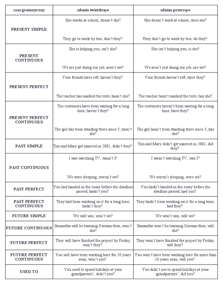 Wszystkie Czasy W Języku Angielskim | PDF | Language Mechanics | Grammar