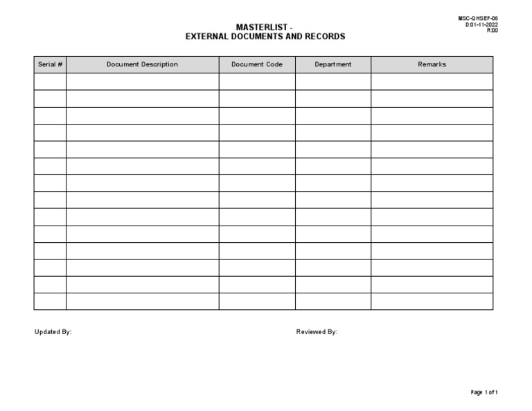 External Document Masterlist | PDF