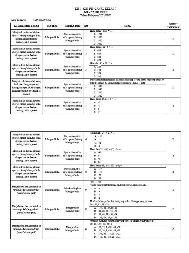 Kisi-Kisi Soal PTS MTK Ganjil 2022-23 | PDF