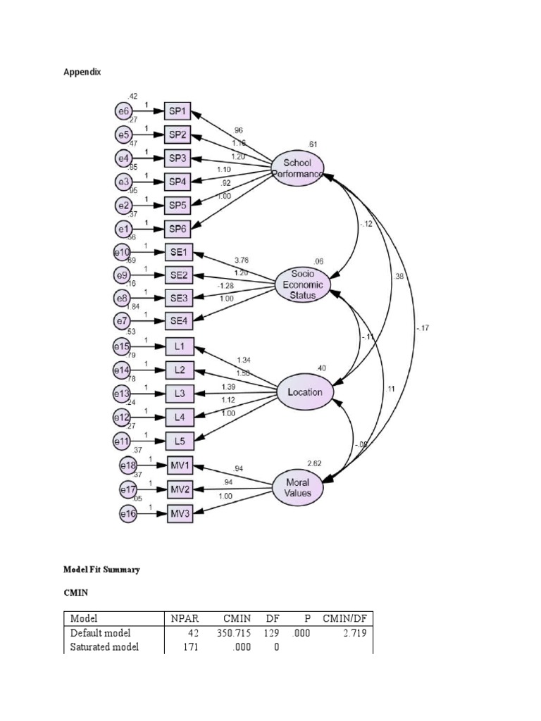 Factor Analysis | PDF | Degrees Of Freedom (Statistics) | Akaike Information Criterion