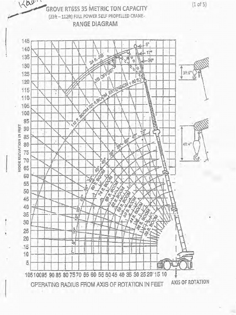 Load Charts Combine - RT 65 75 and Slings PDF | PDF
