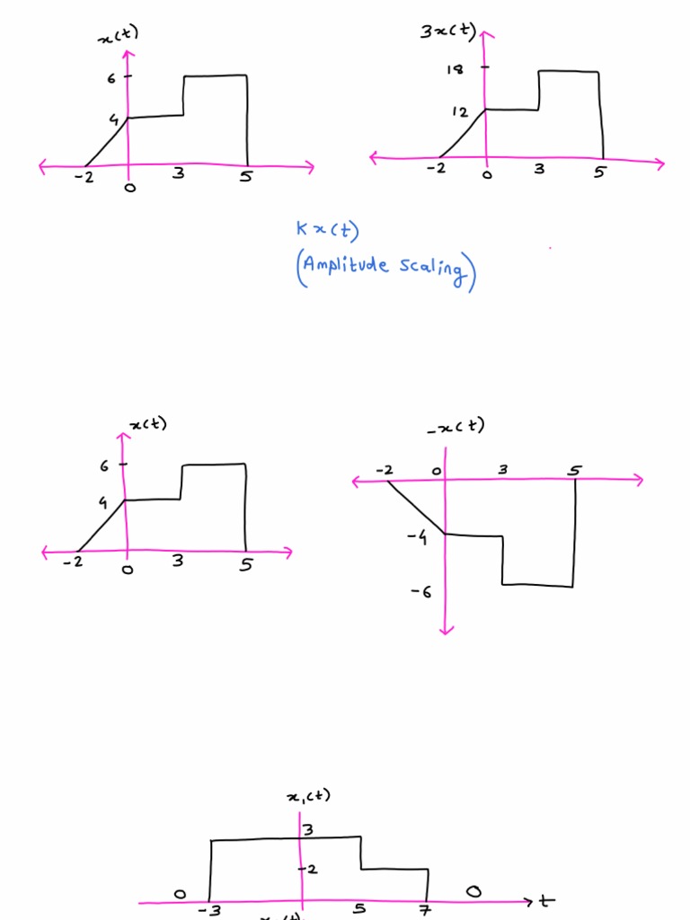 Signals Part 02 Signals & Systems Foundation Course GATE 2024 25 | PDF