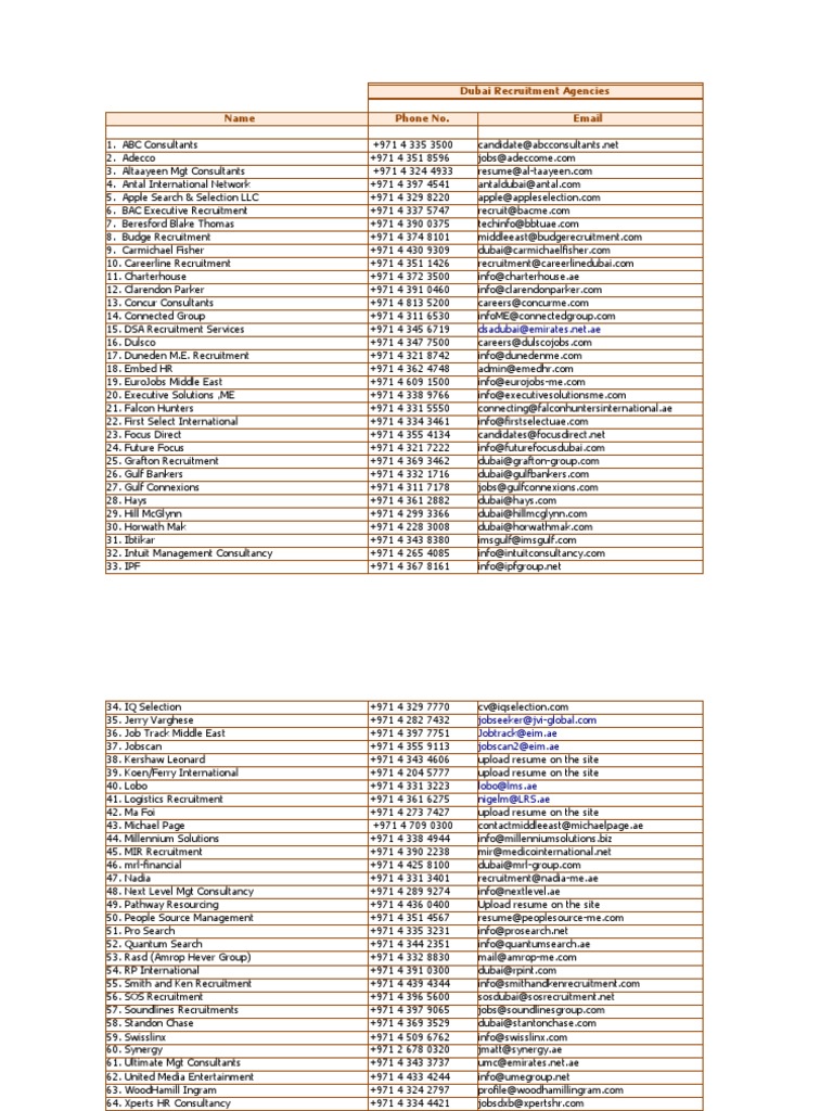 Dubai Recruitment Agencies Directory | PDF | Dubai | United Arab Emirates