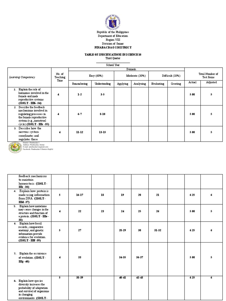 TOS-Science 10 | PDF